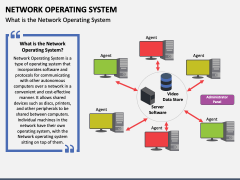 Network Operating System PowerPoint Template and Google Slides Theme
