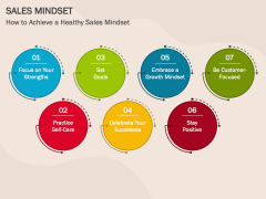 Sales Mindset PowerPoint and Google Slides Template - PPT Slides