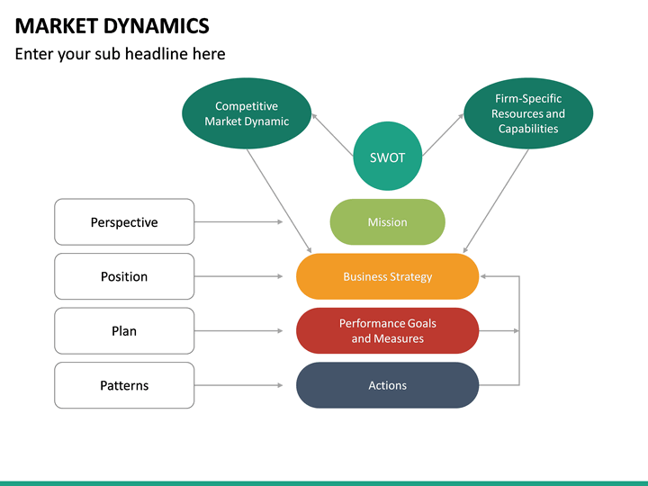 Market Dynamics PowerPoint Template | SketchBubble