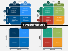 Competitive Advantage Matrix PowerPoint and Google Slides Template - PPT Slides