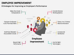 Employee Improvement PowerPoint and Google Slides Template - PPT Slides