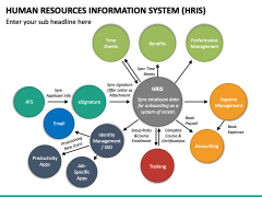 Human Resources Information System (HRIS) PowerPoint and Google Slides ...