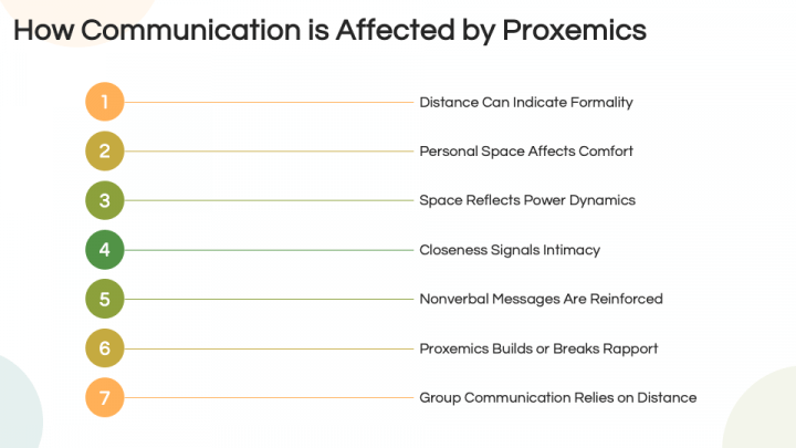Proxemics PowerPoint and Google Slides Template - PPT Slides