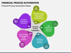 Financial Process Automation PowerPoint and Google Slides Template ...