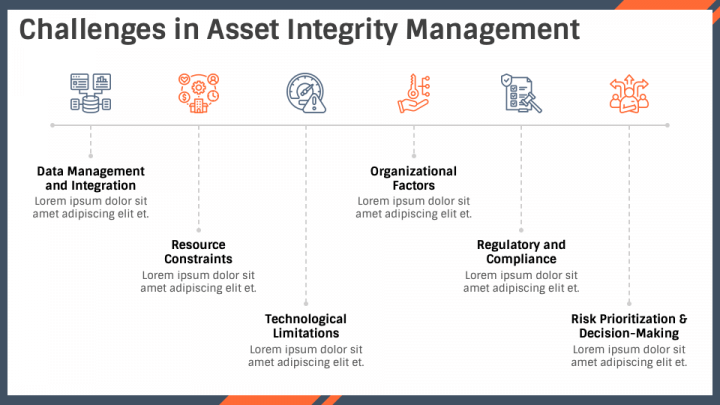 Asset Integrity Management PowerPoint and Google Slides Template - PPT ...