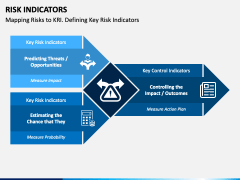 Risk Indicators PowerPoint and Google Slides Template - PPT Slides