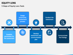 Equity Lens PowerPoint and Google Slides Template - PPT Slides