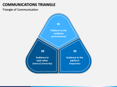 Communications Triangle PowerPoint and Google Slides Template - PPT Slides