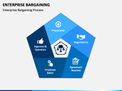 Enterprise Bargaining PowerPoint and Google Slides Template - PPT Slides
