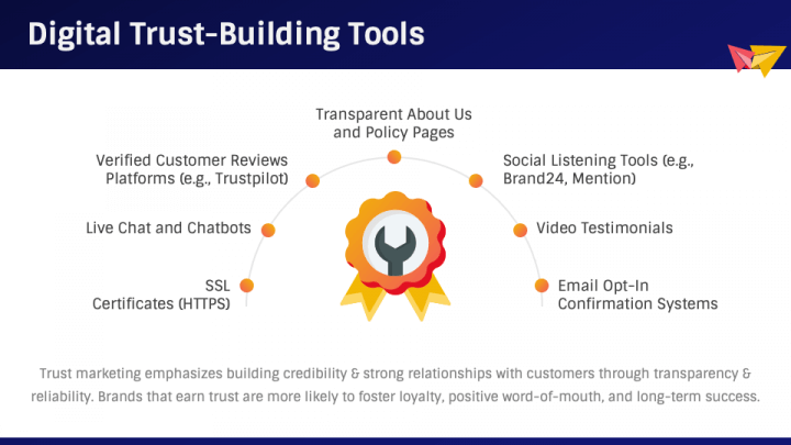 Trust Marketing PowerPoint and Google Slides Template - PPT Slides