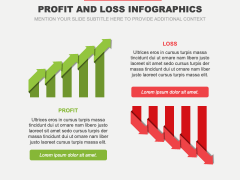 Profit And Loss Infographics for PowerPoint and Google Slides