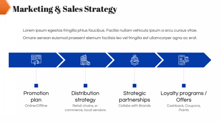 FMCG Company Business Plan PowerPoint and Google Slides Template - PPT ...