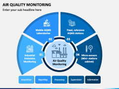 Air Quality Monitoring PowerPoint and Google Slides Template - PPT Slides