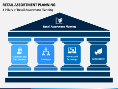 Retail Assortment Planning PowerPoint and Google Slides Template - PPT ...