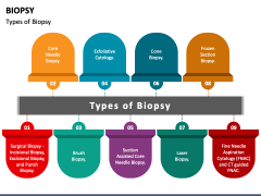 Biopsy PowerPoint and Google Slides Template - PPT Slides