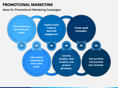 Promotional Marketing PowerPoint and Google Slides Template - PPT Slides