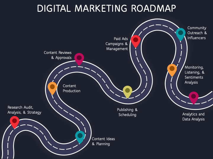 Your 2014 Digital Marketing Roadmap Visually Infographic