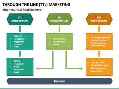 Through The Line Marketing PowerPoint and Google Slides Template - PPT ...