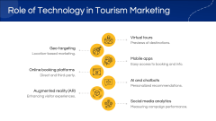 Tourism Marketing PowerPoint and Google Slides Template - PPT Slides