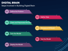 Digital Brain PowerPoint and Google Slides Template - PPT Slides