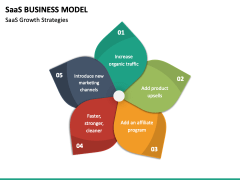 SaaS Business Model PowerPoint and Google Slides Template - PPT Slides