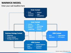 Warwick Model PowerPoint and Google Slides Template - PPT Slides