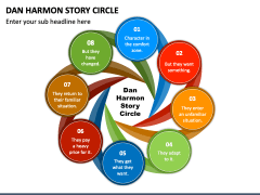 Dan Harmon Story Circle PowerPoint and Google Slides Template - PPT Slides