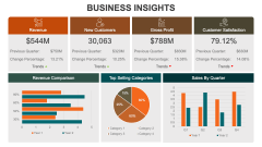 Business Insights PowerPoint and Google Slides Template - PPT Slides