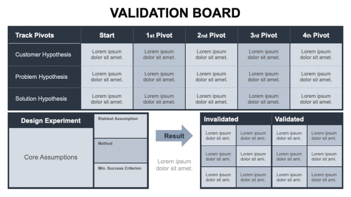 Validation Board PowerPoint and Google Slides Template - PPT Slides
