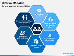 General Manager PowerPoint and Google Slides Template - PPT Slides