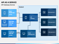 API As A Service PowerPoint and Google Slides Template - PPT Slides