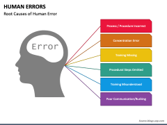Human Errors PowerPoint and Google Slides Template - PPT Slides