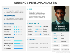 Audience Persona Analysis PowerPoint and Google Slides Template