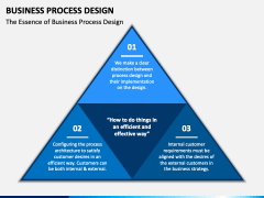 Business Process Design PowerPoint and Google Slides Template - PPT Slides
