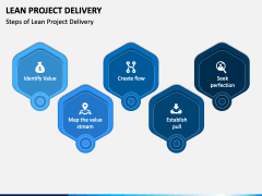 Lean Project Delivery PowerPoint and Google Slides Template - PPT Slides