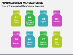 Pharmaceutical Manufacturing PowerPoint and Google Slides Template ...