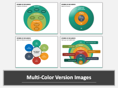 Sphere of Influence PowerPoint and Google Slides Template - PPT Slides