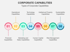 Corporate Capabilities PowerPoint and Google Slides Template - PPT Slides