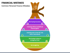 Financial Mistakes PowerPoint and Google Slides Template - PPT Slides