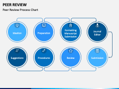 Peer Review PowerPoint and Google Slides Template - PPT Slides