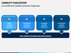 Usability Evaluation PowerPoint and Google Slides Template - PPT Slides