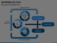 Enterprise Life Cycle PowerPoint and Google Slides Template - PPT Slides