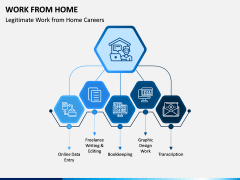 Work From Home PowerPoint and Google Slides Template - PPT Slides