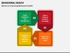 Behavioral Health PowerPoint and Google Slides Template - PPT Slides