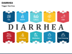 Free Diarrhea PowerPoint and Google Slides Template - PPT Slides