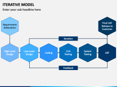 Iterative Model PowerPoint and Google Slides Template - PPT Slides