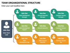 Team Organizational Structure PowerPoint and Google Slides Template ...