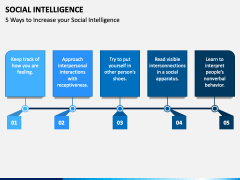 Social Intelligence PowerPoint and Google Slides Template - PPT Slides