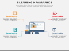 E-Learning Infographics for PowerPoint and Google Slides - PPT Slides