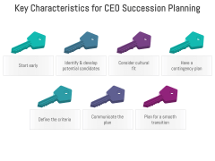 CEO Succession Planning PowerPoint and Google Slides Template - PPT Slides